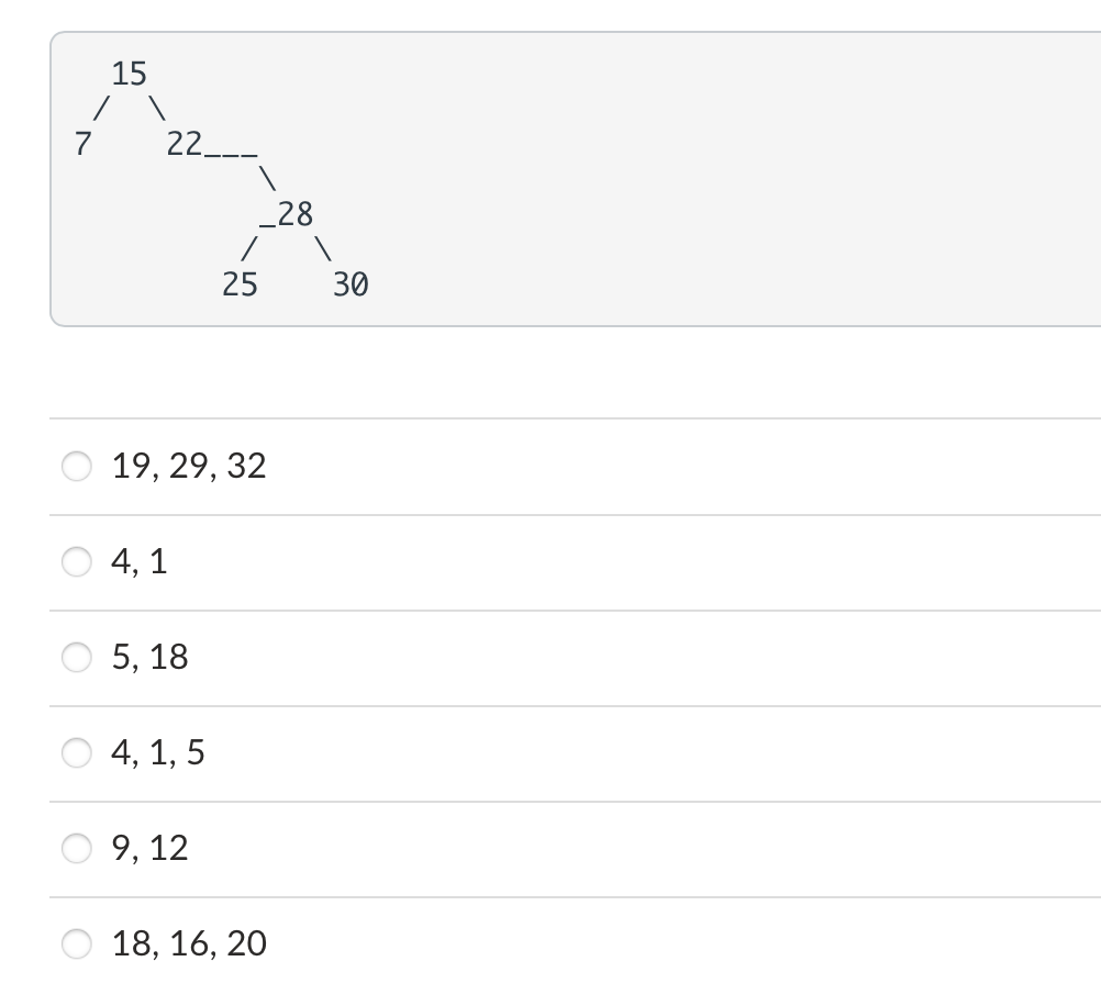 Solved The binary search tree below is not balanced. What | Chegg.com
