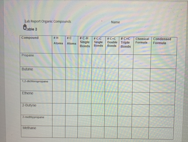 Solved 1. Complete Table 3. Are any of the compounds | Chegg.com Solved 1. Complete Table 3. Are any of the compounds | Chegg.com