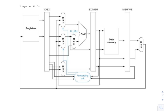 Solved 5. [11 points] Consider a 5-stage IF, ID, EX, MEM and | Chegg.com