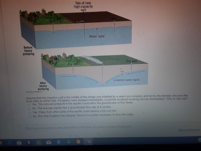 Solved Site of new high-capacity well Water table Before | Chegg.com