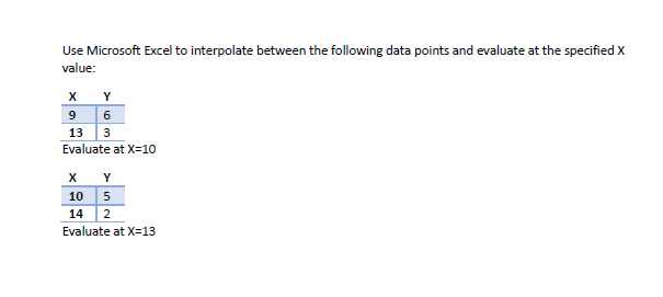 Solved Use Microsoft Excel to interpolate between the | Chegg.com