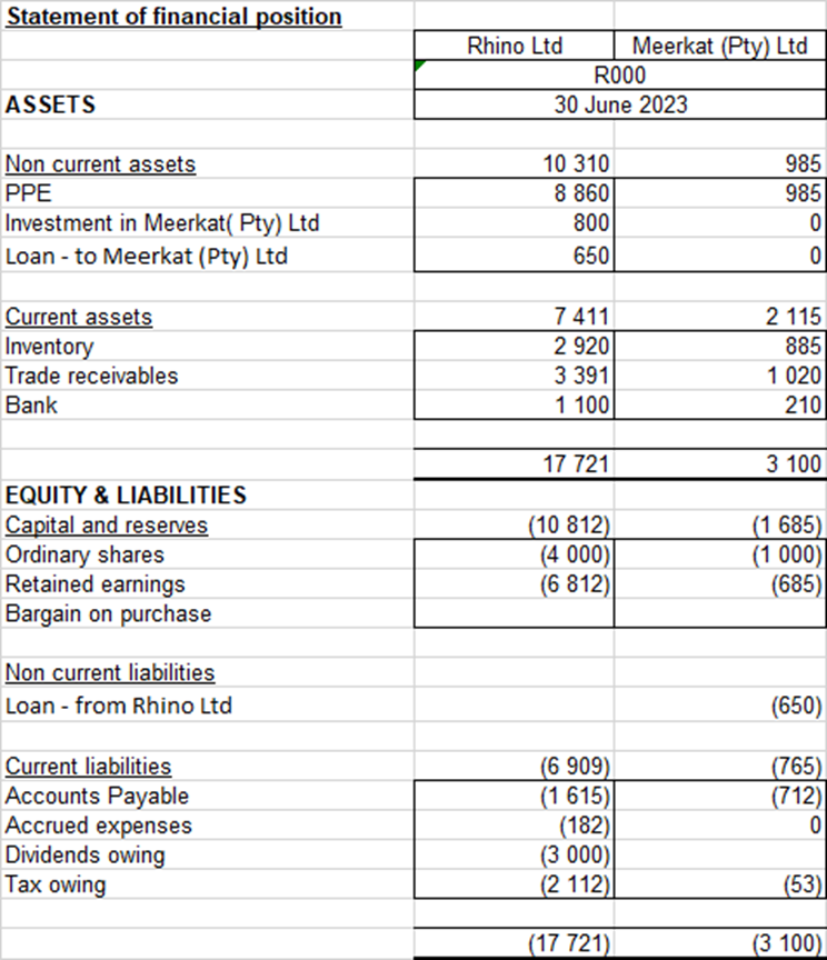 Solved Note that credits above are bracketed and debits | Chegg.com