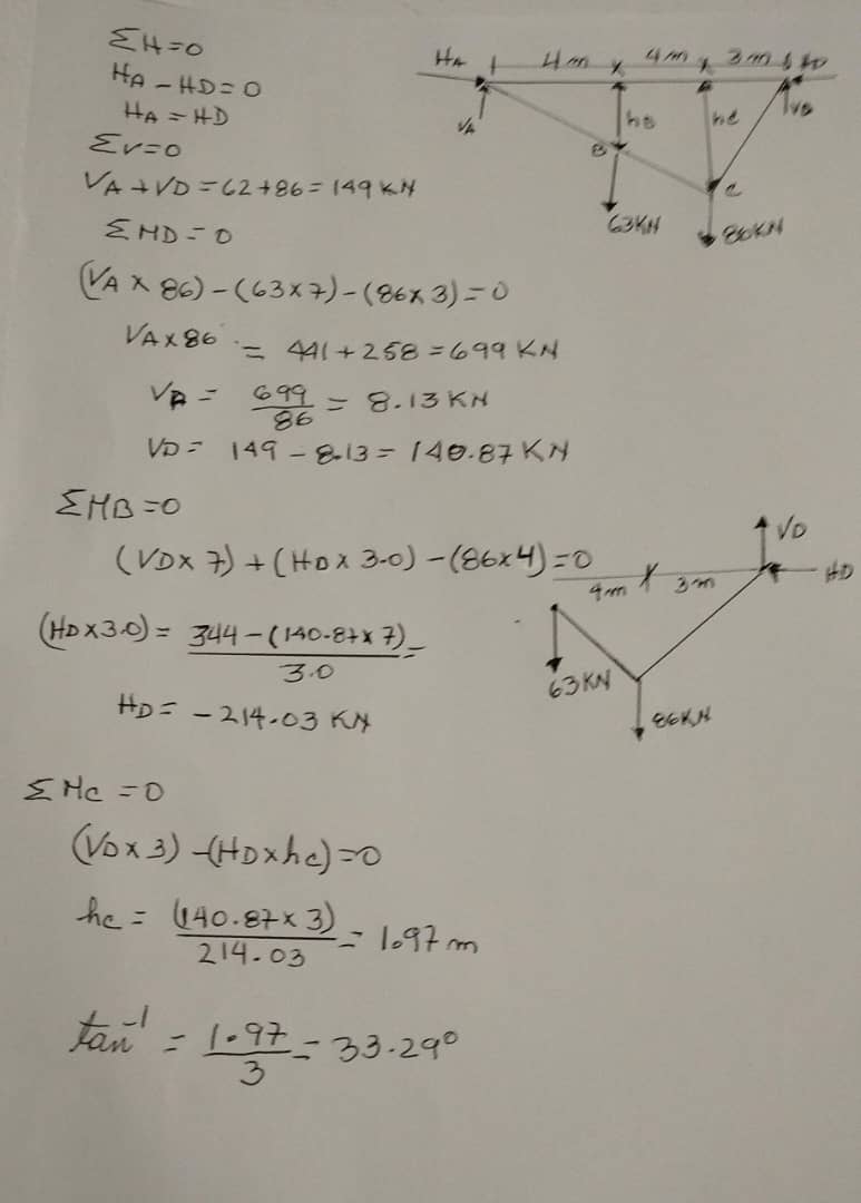 Solved Two loads are suspended as shown from the cable ABCD | Chegg.com