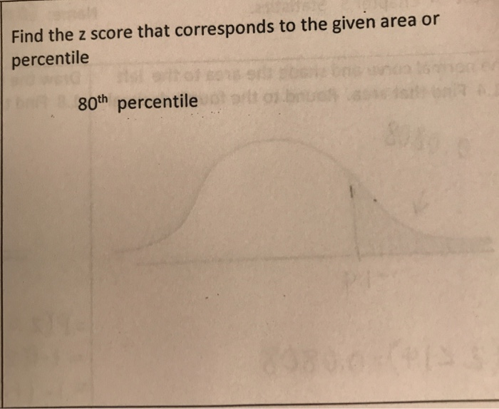 Solved Find the z score that corresponds to the given area | Chegg.com