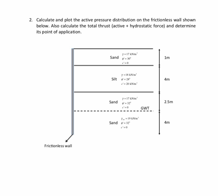 Solved 2. Calculate and plot the active pressure | Chegg.com