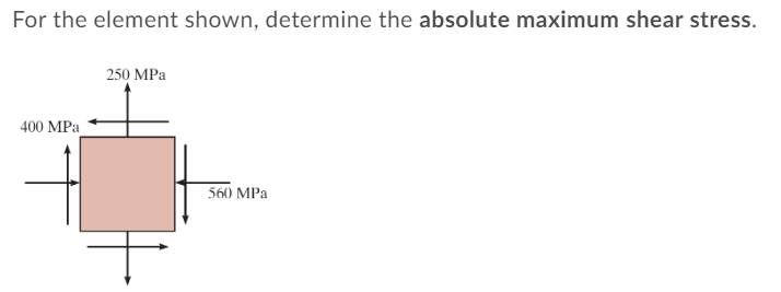 Solved For the element shown, determine the absolute maximum | Chegg.com