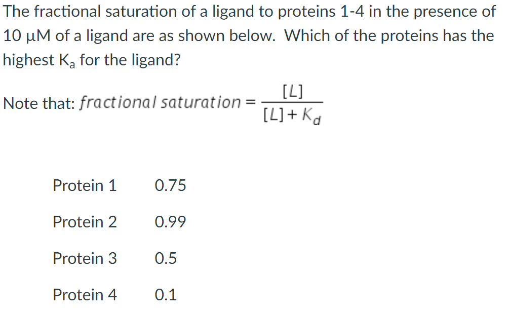 Solved The fractional saturation of a ligand to proteins 1-4 | Chegg.com