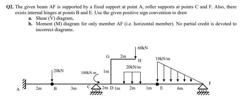 Solved Unless stated otherwise, assume gravitational | Chegg.com