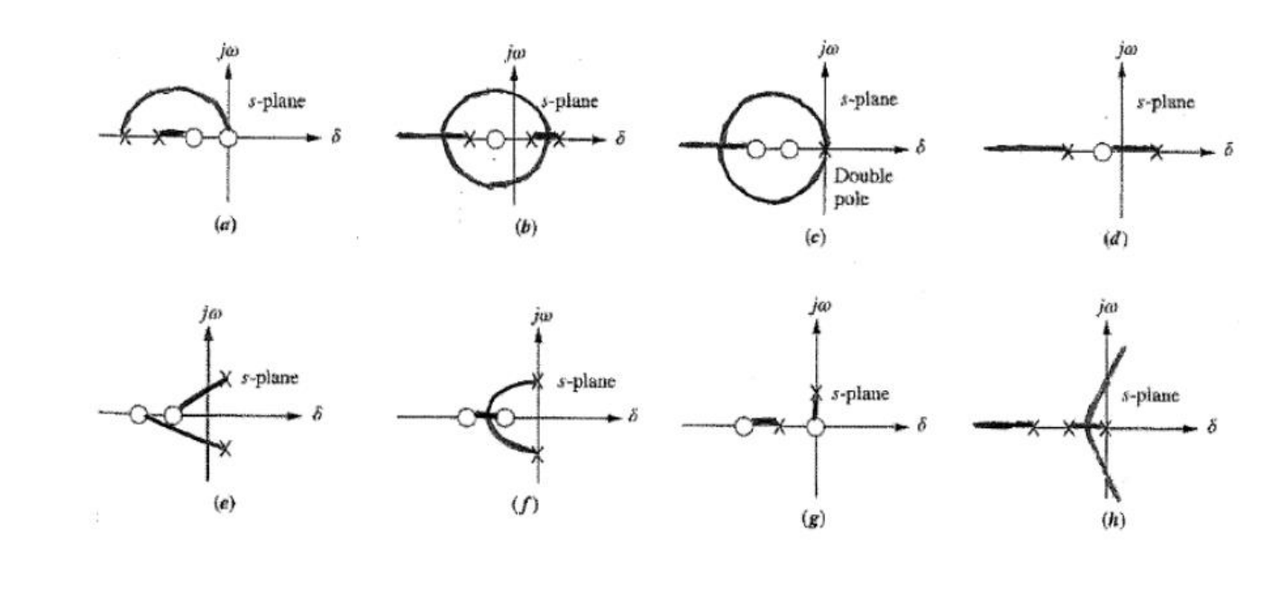 Solved For each of the root loci shown below, specify | Chegg.com