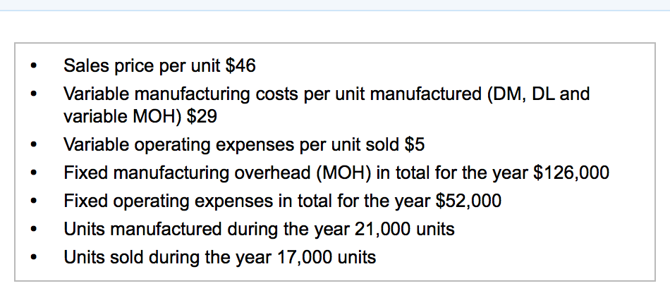 Solved Sales price per unit $46 Variable manufacturing costs | Chegg.com