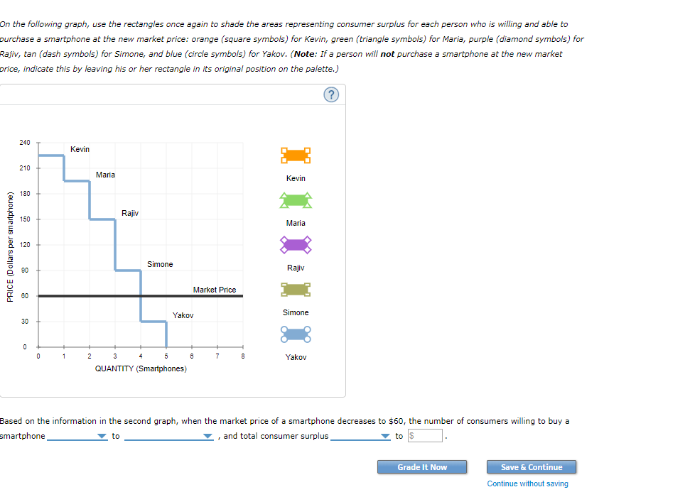 Solved On the following graph, use the rectangles once again | Chegg.com