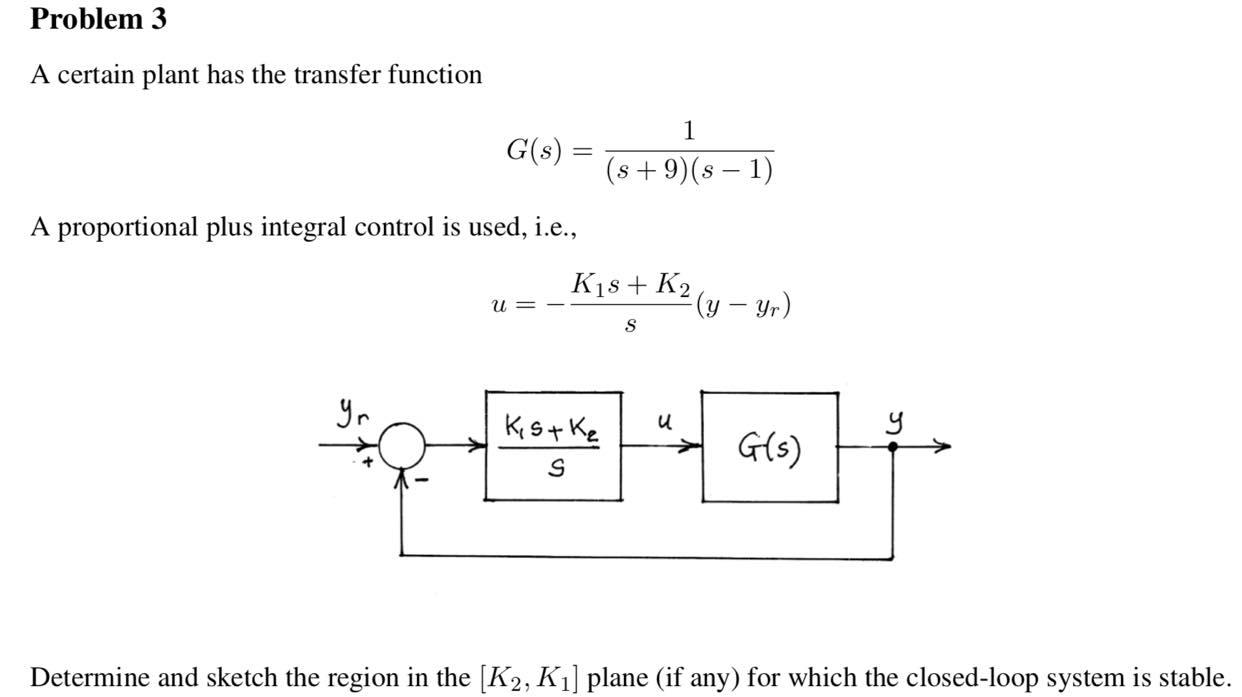 Solved Problem 3 A certain plant has the transfer function | Chegg.com