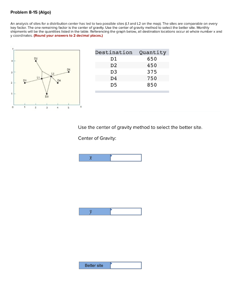 Solved An analysis of sites for a distribution center has | Chegg.com