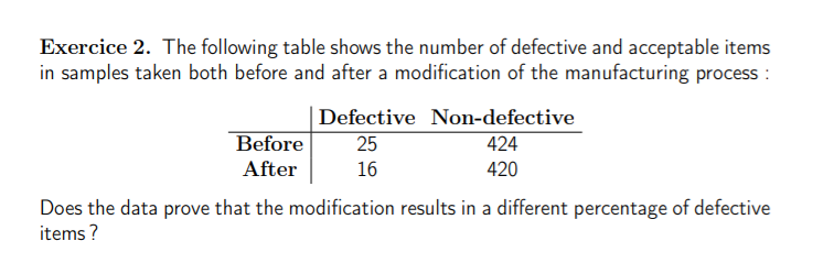 Solved Exercice 2. The following table shows the number of | Chegg.com