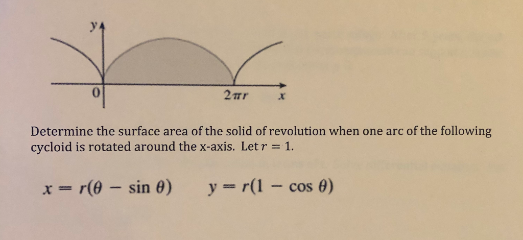 Solved 2r Determine the surface area of the solid of | Chegg.com
