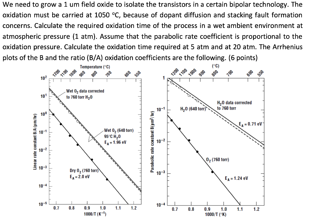 Solved We need to grow a 1 um field oxide to isolate the | Chegg.com