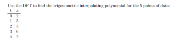 Solved Use the DFT to find the trigonometric interpolating | Chegg.com