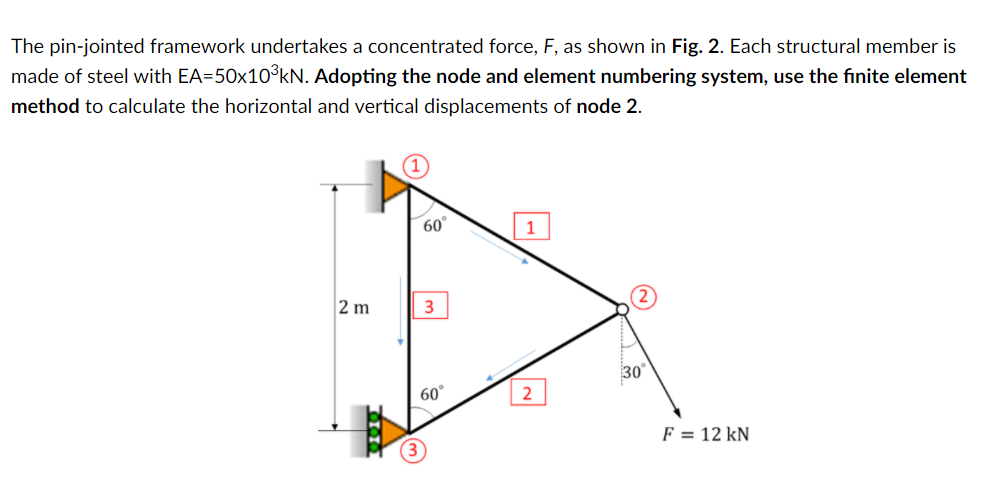 Solved The pin-jointed framework undertakes a concentrated | Chegg.com
