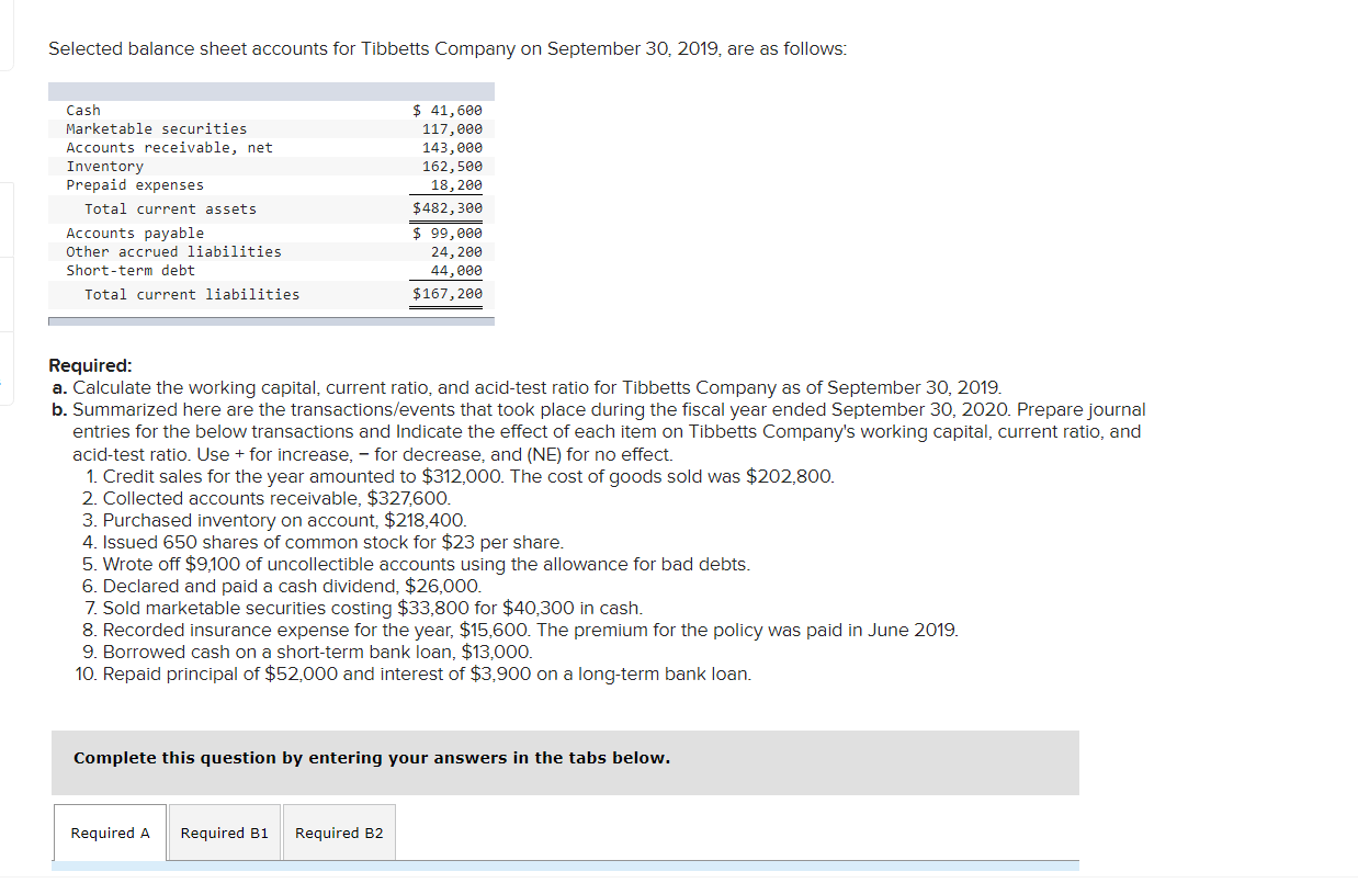 Solved Selected Balance Sheet Accounts For Tibbetts Company Chegg
