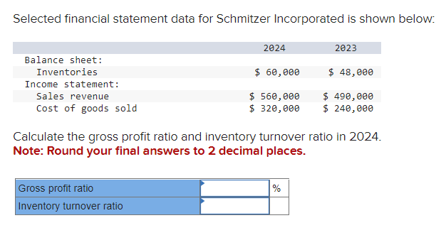 Solved Selected financial statement data for Schmitzer | Chegg.com