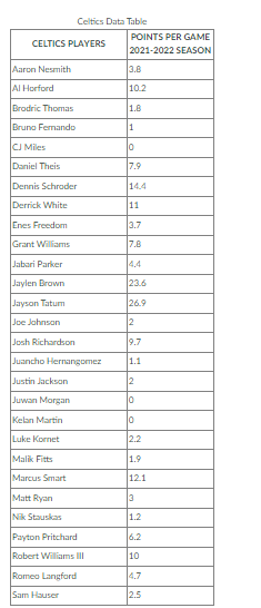 Solved What Is The Null Hypothesis What Is The