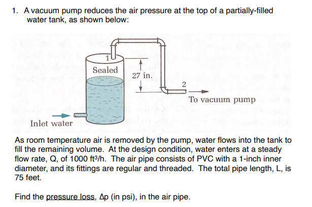 Solved 1. A vacuum pump reduces the air pressure at the top | Chegg.com