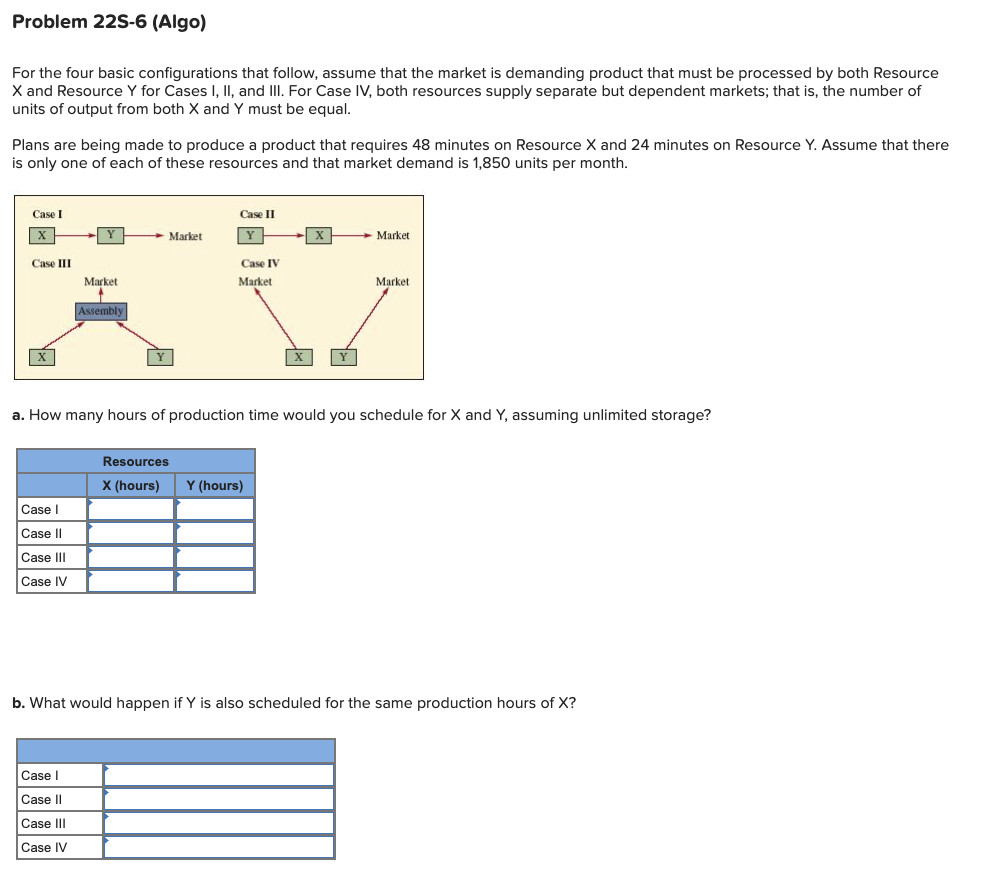 Solved Problem 22S-6 (Algo) For the four basic | Chegg.com
