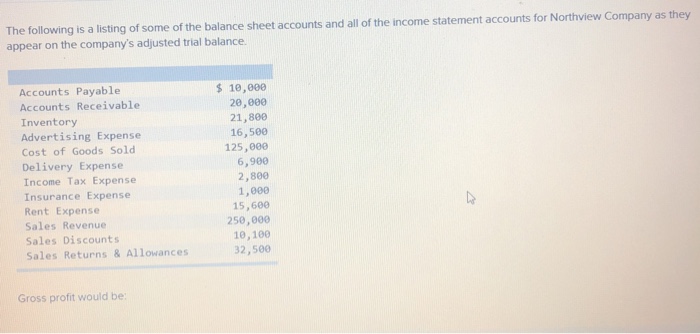 Solved The following is a listing of some of the balance | Chegg.com
