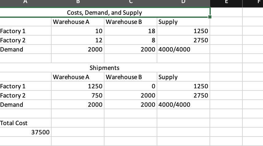 Solved Microsoft Excel 16 0 Answer Report Worksheet [exam 3