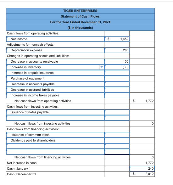 Solved Presented below is the 2021 income statement and | Chegg.com