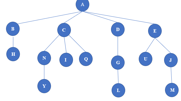 Using Java | Chegg.com