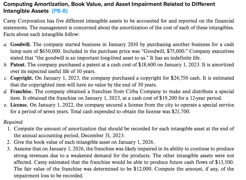 Solved Computing Amortization, Book Value, and Asset | Chegg.com