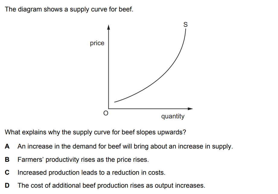 Solved The diagram shows a supply curve for beef.What | Chegg.com