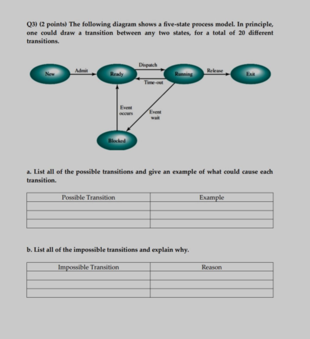 Q3) (2 points) The following diagram shows a | Chegg.com