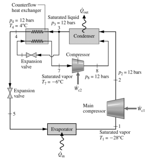 Solved A Refrigerant 22 vapor-compression refrigeration | Chegg.com