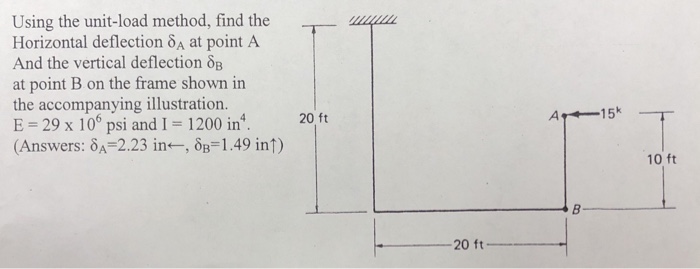 Solved Using the unit-load method, find the Horizontal | Chegg.com