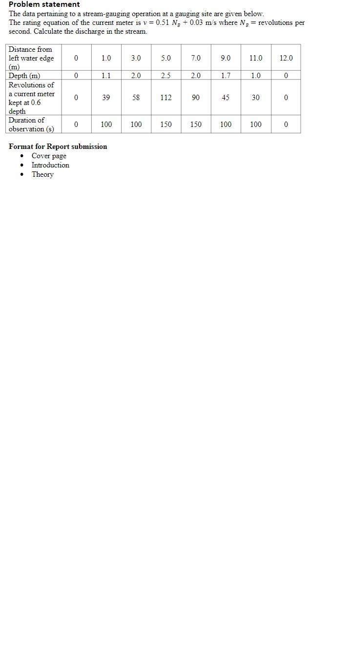 Solved Problem statement The data pertaining to a | Chegg.com