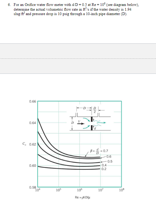 Solved For an Orifice water flow meter with dD=0.5 ﻿at | Chegg.com