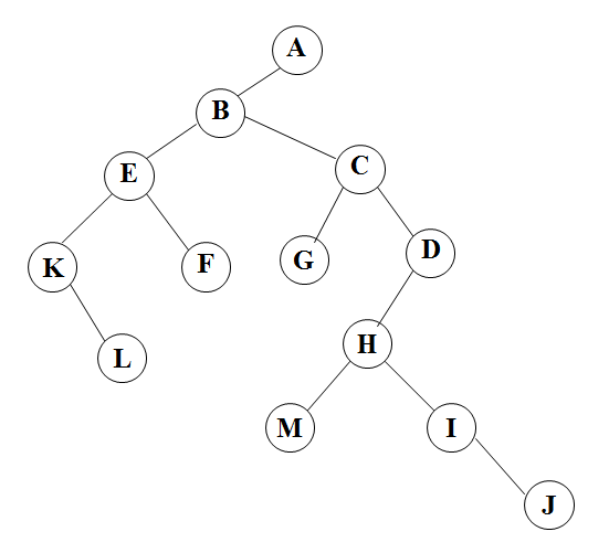 Solved Question 1: Perform a postorder, preorder & inorder | Chegg.com