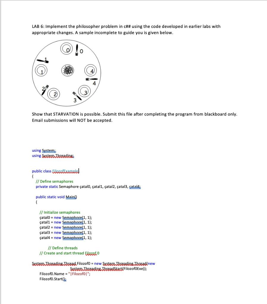 Solved LAB 6: Implement the philosopher problem in c\#\# | Chegg.com