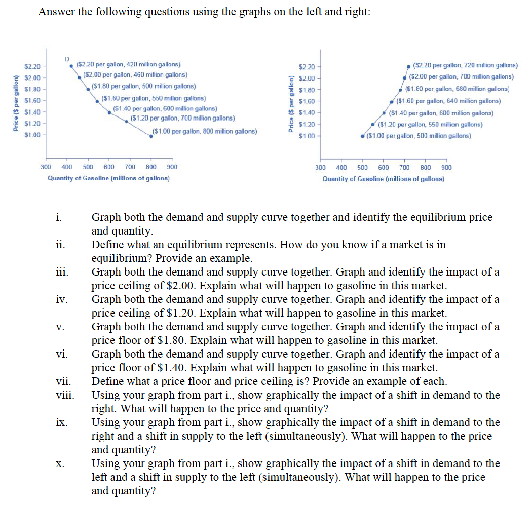 Solved Answer the following questions using the graphs on | Chegg.com