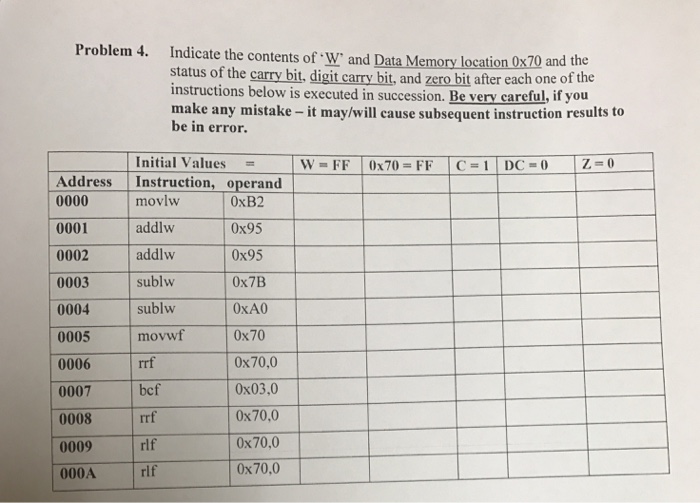 Indicate the contents of 'W' and Data Memory location | Chegg.com