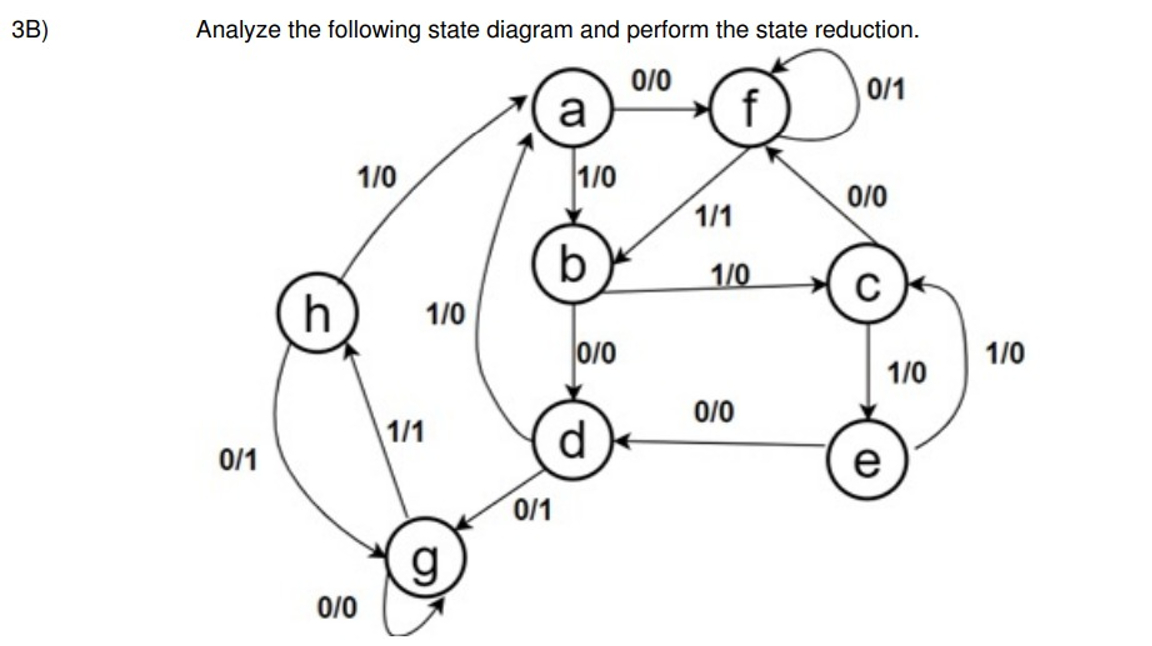 Solved 3B) ﻿Analyze the following state diagram and perform | Chegg.com
