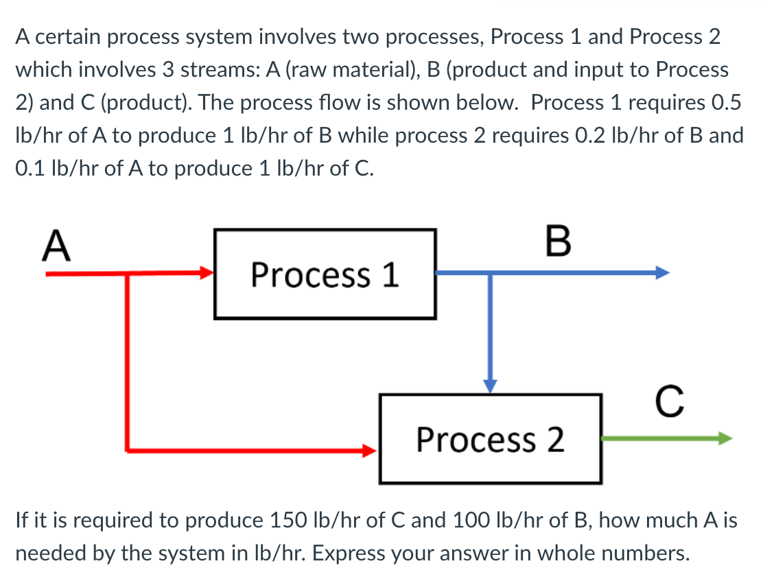 Solved A certain process system involves two processes, | Chegg.com