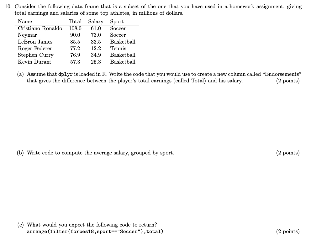 Solved 0. Consider the following data frame that is a subset | Chegg.com