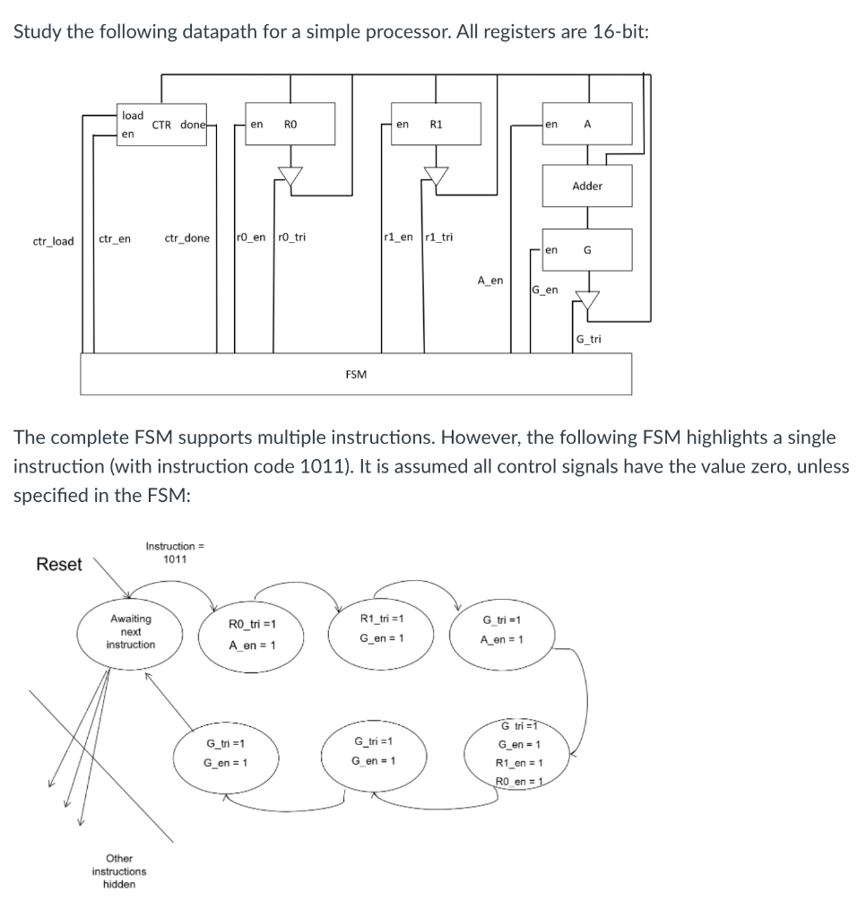 Study the following datapath for a simple processor. | Chegg.com