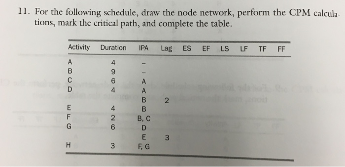 Solved 11. For the following schedule, draw the node | Chegg.com