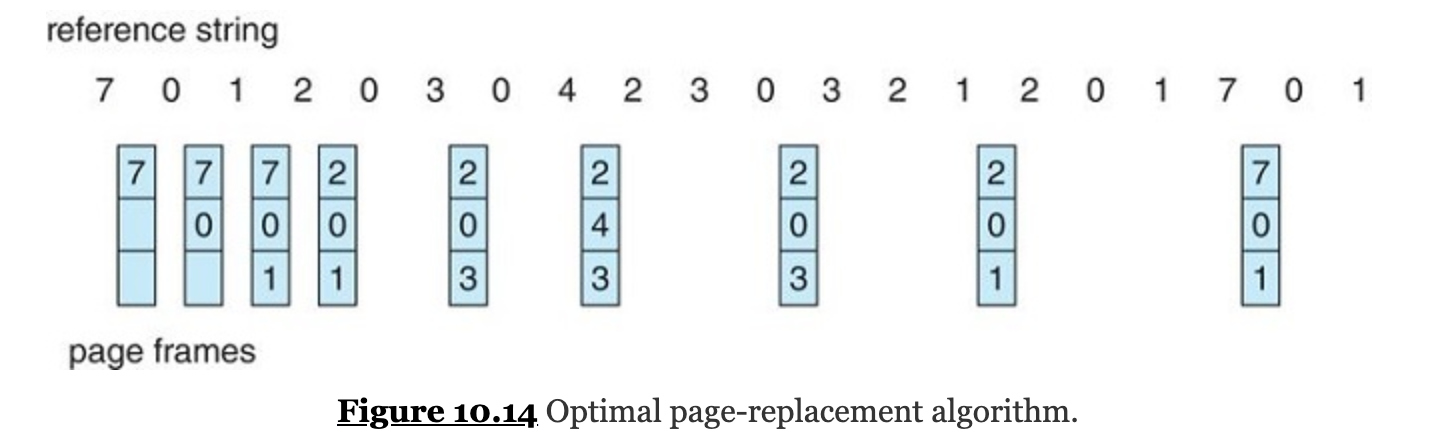 Write a program that implements the FIFO LRU, and | Chegg.com
