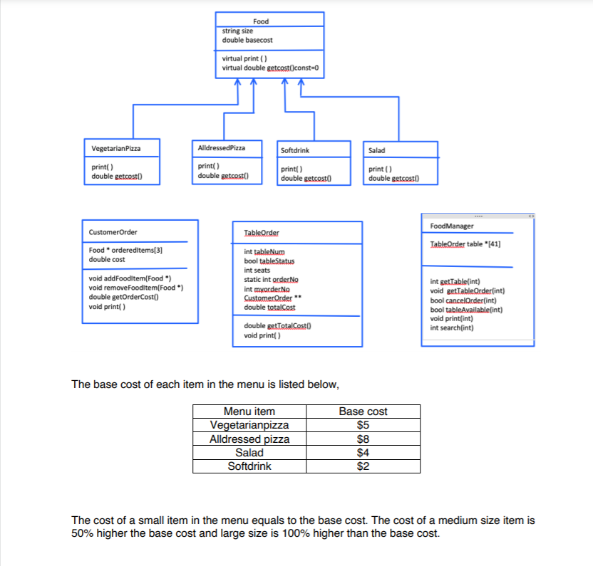 Restaurant Management System We want to design a | Chegg.com