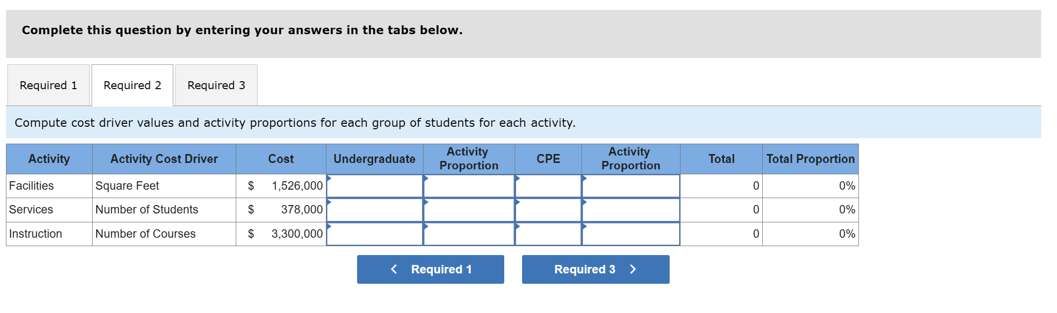 Solved E4-15 (Algo) Computing Activity Rates, Assigning | Chegg.com